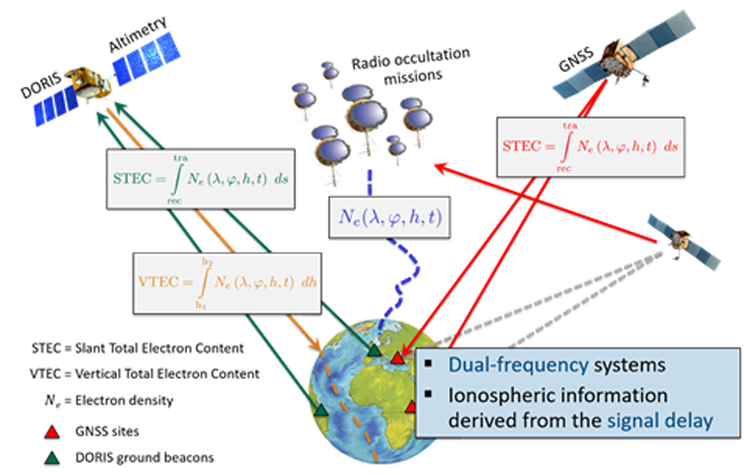 DGFI-TUM - Ionosphere